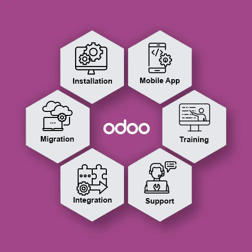 Top Odoo ERP Implementation Services in the UK